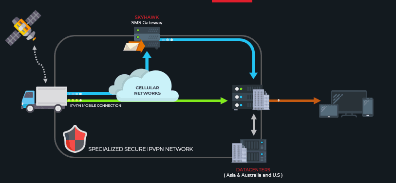 What is GPS Tracking? – Skyhawk Technology Systems Inc.